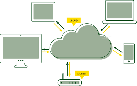 Remote control for water pumps | DAB DConnect